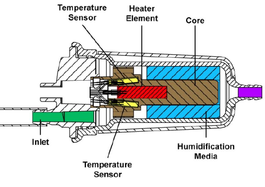 Insufflation Analysis | Veryst Engineering Insufflation Analysis | Veryst Engineering